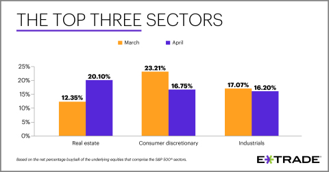 E*TRADE Releases Monthly Sector Rotation Study | Fazzaco